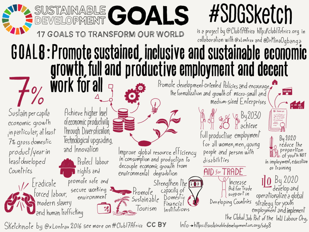 SDGs Goal 8: Decent Work & Economic Growth – Lets Run The Race